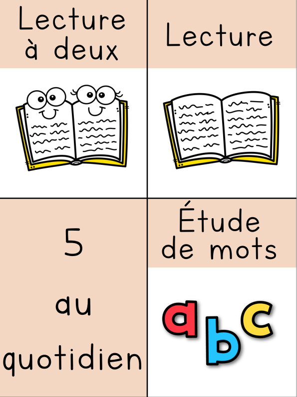 Affiches - 5 au quotidien – Madame Cynthiaa